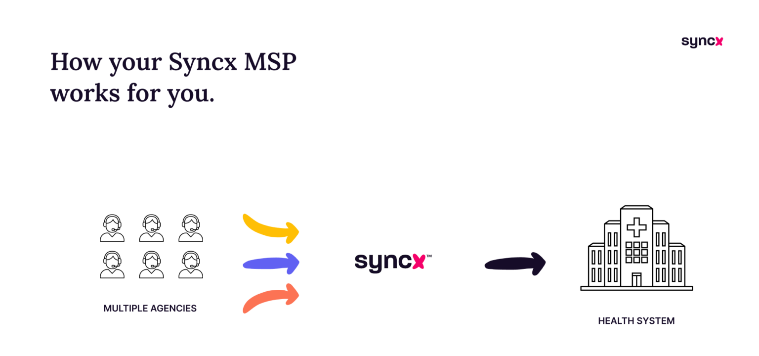 What to Look for in a Healthcare MSP Partner