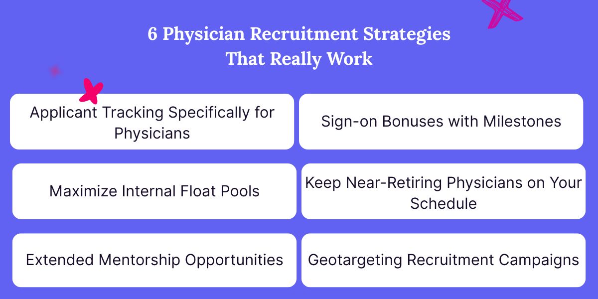 6 Physician Recruitment Strategies That Really Work
